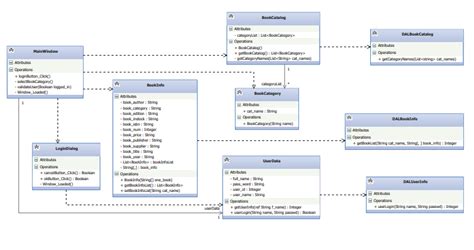 Solved Q3 20 Implement Your Design For Q2 In Cjava And