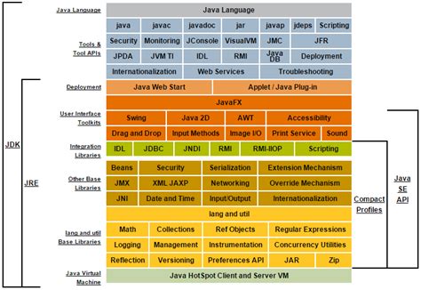정리 Java 기본 개념 녜보로그
