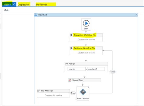 how to trigger the process whenever the item added to queue orchestrator uipath community forum