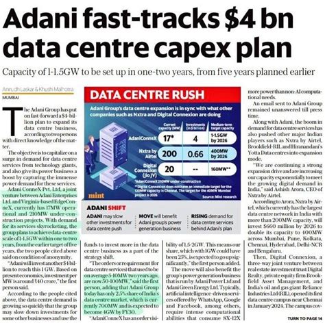 Anil Kishan Zutshi ☁ On Linkedin Adanienterprises