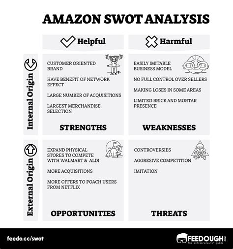 What Is Swot Analysis Template Examples How To Guide Artofit