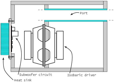 Isobaric 4th Order Bandpass Subwoofer Box Design Another Electronics