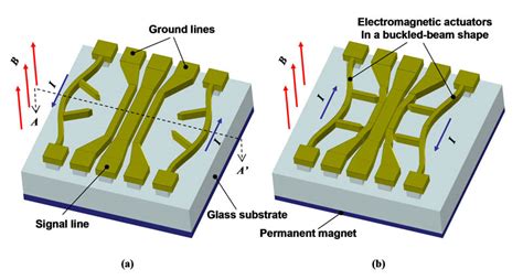 Research RF MEMS Switch