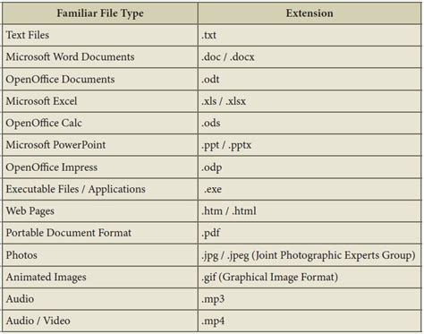 Save Close And Open The Worksheet Spreadsheet Basics OpenOffice Calc