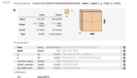 Generating Cogs And Stac Items From Dataarrays Data Pangeo