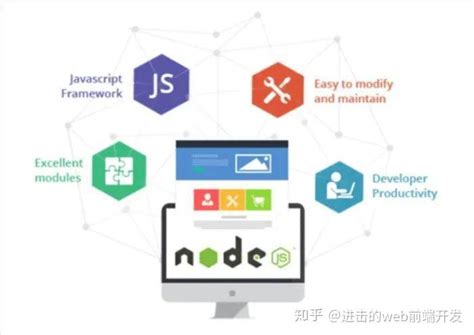 Web前端开发到底是什么?最通俗易懂的解释了! 知乎 Web前端开发到底是什么?最通俗易懂的解释了! 知乎