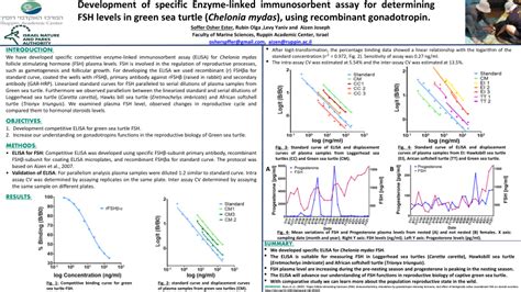 Pdf Development Of Specific Enzyme Linked Immunosorbent Assay For Determining Fsh Levels In