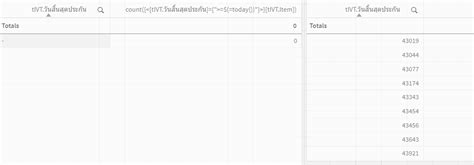 Solved Expression Compare Date In Kpi Chart Qlik Community 1959751