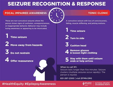 Epilepsy Awareness Month Epilepsy Foundation Of Minnesota