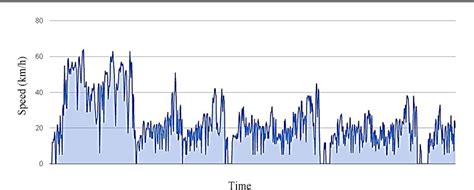 Figure 9 From Data Driven Multi Criteria Assessment Framework For Analyzing The Reliability Of