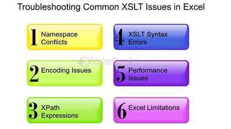 Xslt Select Quotes