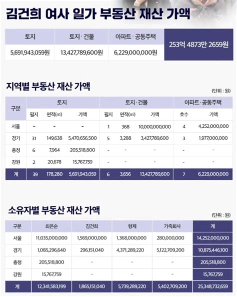 잇싸 명신가족 땅 현금화 한다던데