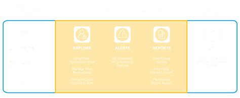 Hornetsecuirty 365 Permission Manager Qic Systems