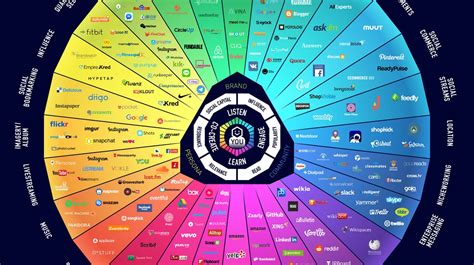 12 New Cool Data Visualization Examples By Infogram Medium