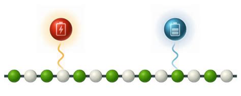 Advent Of The Topological Quantum Battery