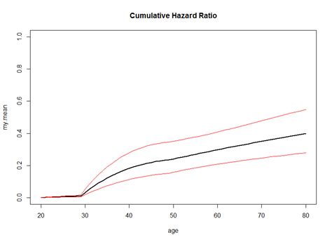 R How To Calculate Confidence Interval Using Parametric Bootstrap Cross Validated