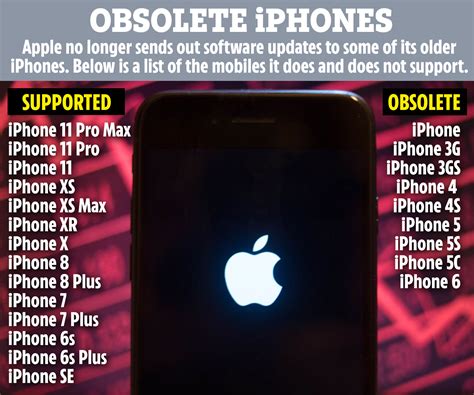 Which Iphones Are No Longer Supported — The Daily Vpn