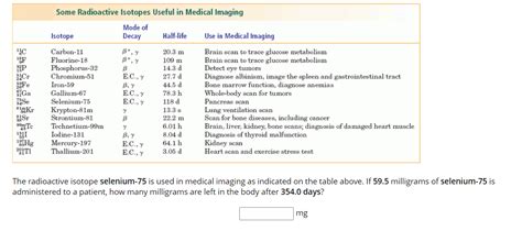 Solved The Radioactive Isotope Selenium 75 Is Used In