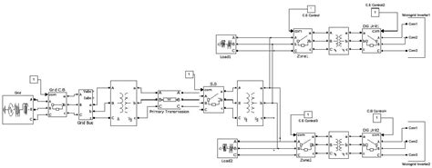 Figure 1 From Performance Evaluation Of Sinusoidal And Space Vector Pulse Width Modulation For