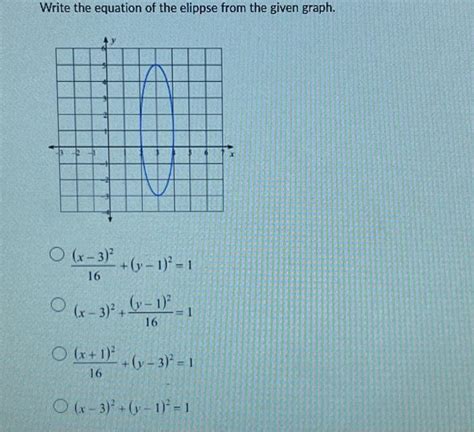 Solved Conic Sections