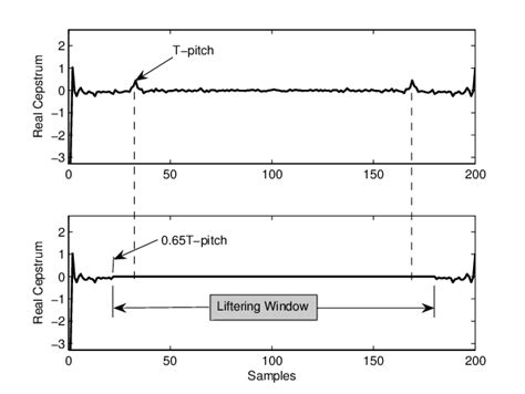 Effect Of Liftering In The Real Cepstrum Domain Download Scientific Diagram