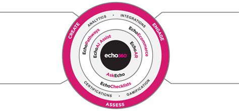 The Echosystem EchoExam