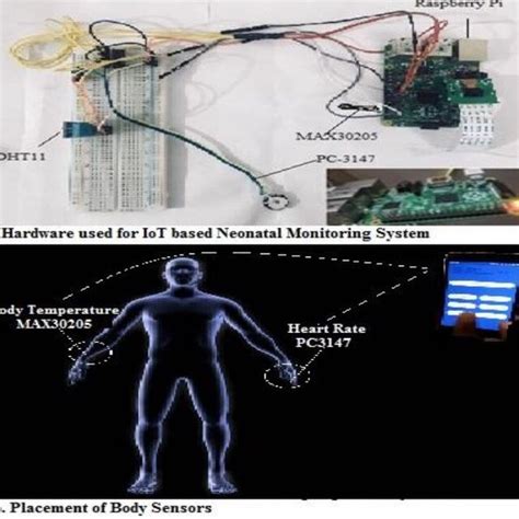 Proposed IoT Setup Along With Sensors For Collecting The Data Download Scientific Diagram