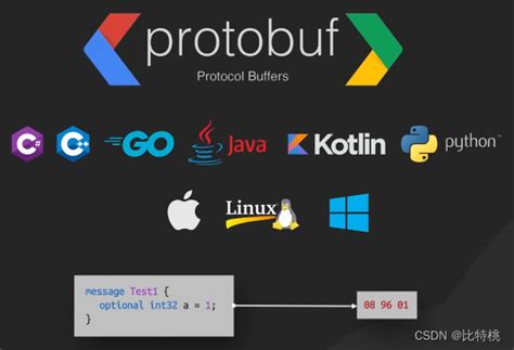 Api 接口选择那个？restful、graphql、grpc、websocket、webhookwebsocket Restful Api