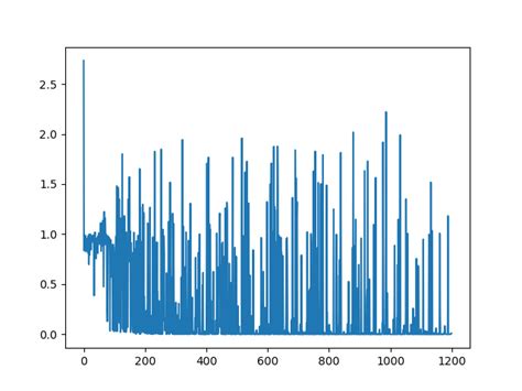 Github I Rocha Mlp Handmande Applied To Mnist Mlp Applied To Mnist Data Set
