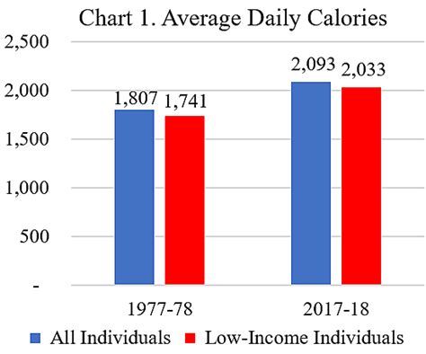 Snap And Obesity Cato At Liberty Blog