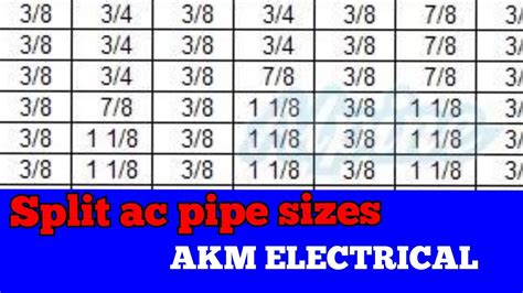Split Ac Pipe Length At Frank Duke Blog