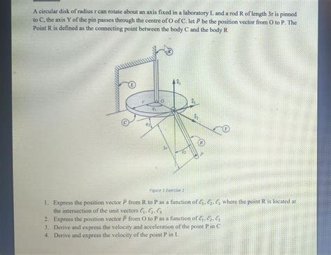 Solved A Circular Disk Of Radius R Can Rotate About An Axis Chegg