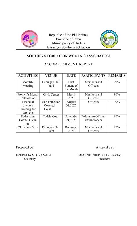 Renewal Sa Dole 3 Class Notes Republic Of The Philippines Province