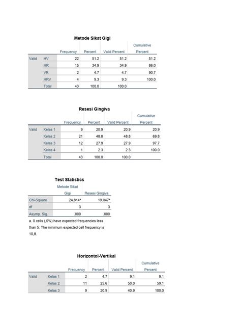 Data Ilmi Pdf Statistics Statistical Theory