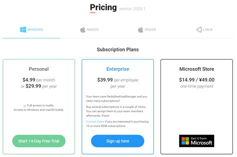 国人开源了一款超好用的 Redis 客户端，真香！！ Java技术栈 博客园