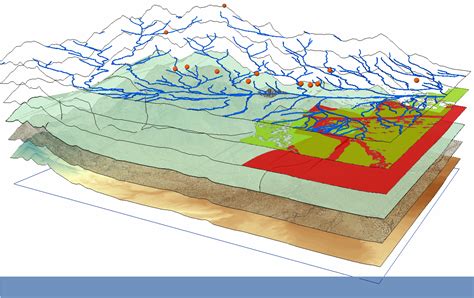 مرجع تخصصی انواع محصولات و سامانه‌های تخصصی اطلاعات مکانی