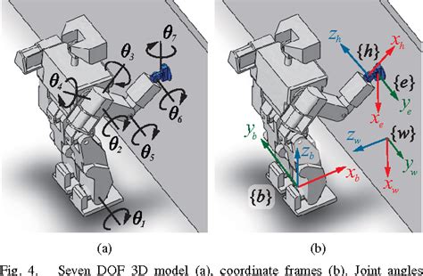 Figure From Experimental Evaluation Of A Trajectory Force Tracking Controller For A Humanoid
