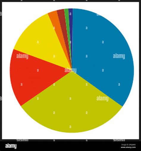 Pie Graph Definition Earth Science At Samantha Tomlinson Blog