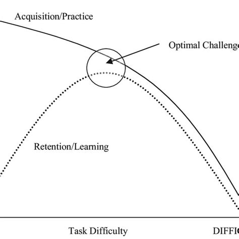 PDF Challenge Point Framework And Efficient Learning Of Golf