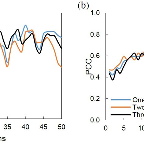 Pdf Intelligent Prediction Of Stuck Pipe Remediation Using Machine Learning Algorithms