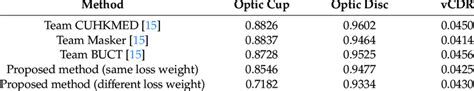 Comparing Segmentation Accuracy Download Scientific Diagram