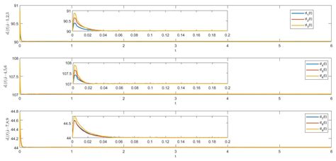 Fractal Fract Free Full Text Adaptive Control For Finite Time Cluster Synchronization Of