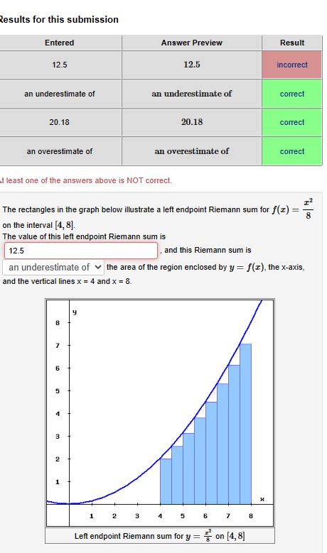 Solved Results For This Submission Table Entered Answer Chegg Com