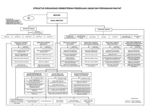 Struktur Organisasi K3 Proyek Jalan Raya My Xxx Hot Girl