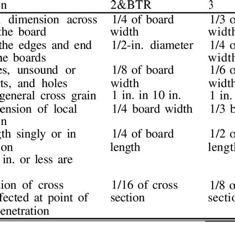 Grading Page For Part 1 After User Has Selected The Correct Grade Of Download Scientific