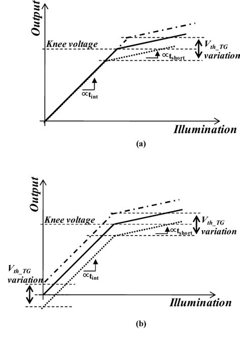 Figure 2 From New Fpn Correction Method For Pd Storage Dual Capture