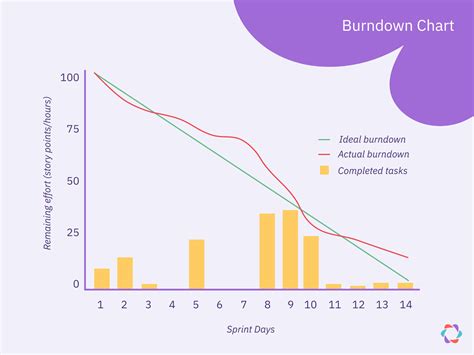 How To Measure Sprint Velocity In Agile Parabol
