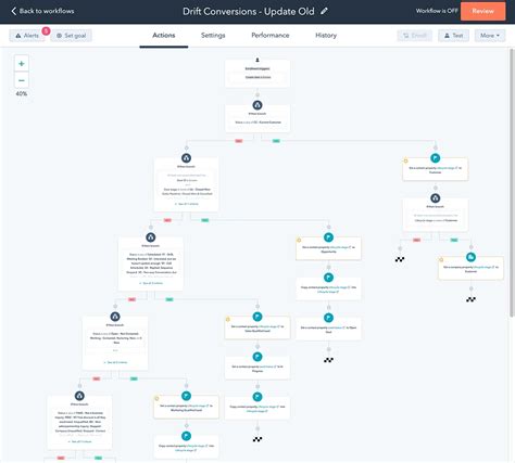 Mastering Hubspot Crm For Business Growth And Personalization Identity Marketing Group