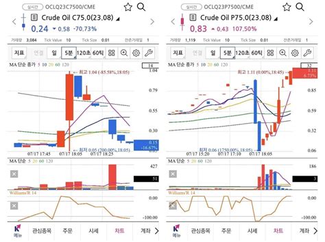 블라인드 주식·투자 주식 초고수들은 이런 차트에서 상승 하락세 예측할 수 있어