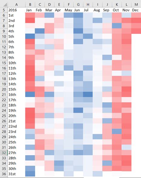 Excel Heat Maps My Online Training Hub